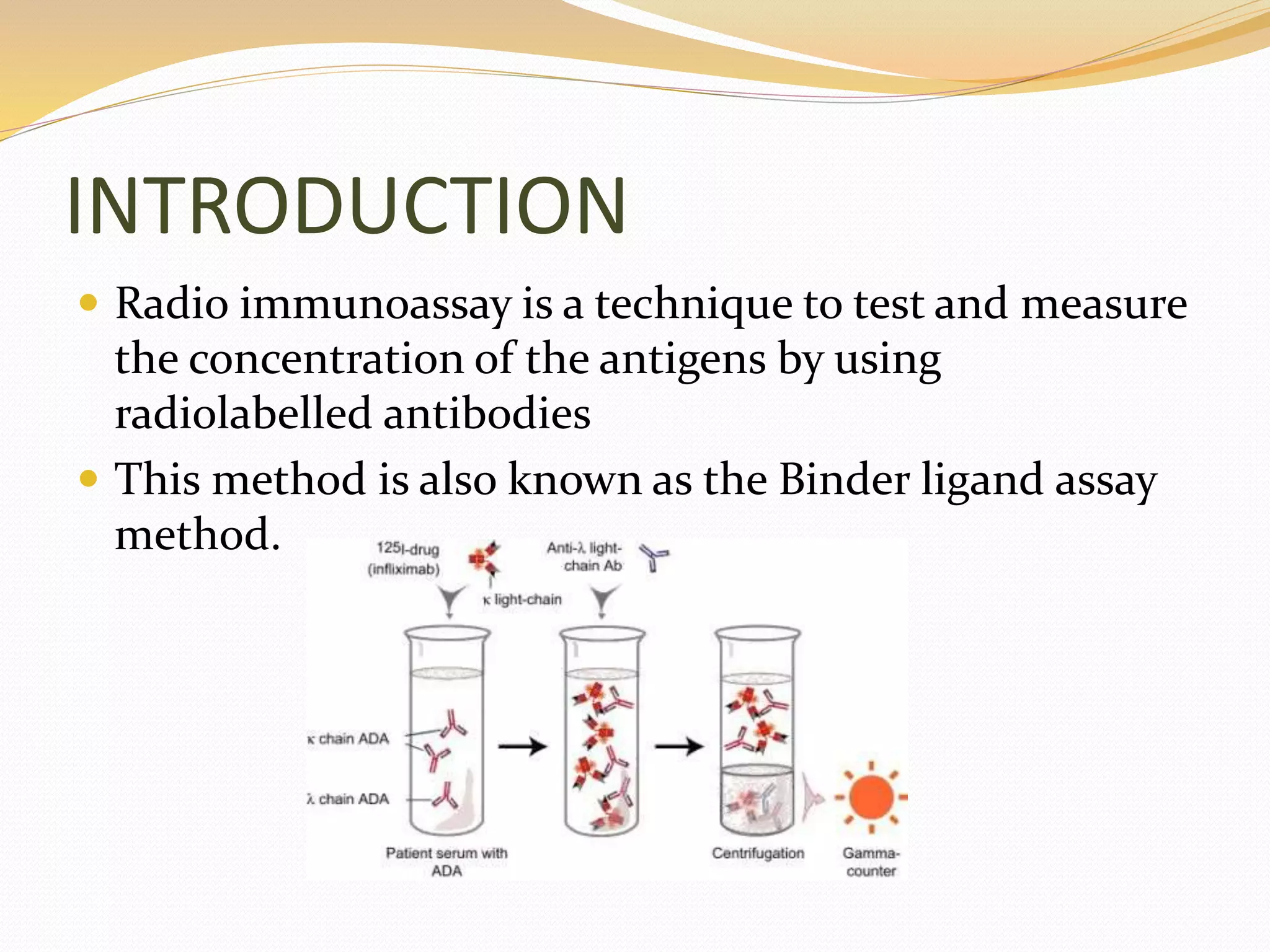 Radio immuno assay (priya) | PPTX
