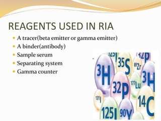 Radio immuno assay (priya) | PPTX