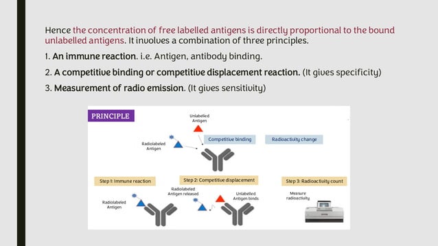 Radio immuno assay (RIA) technique and its procedure | PDF