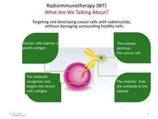 Radioimmunotherapy | PPTX