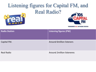 Radio industry | PPTX