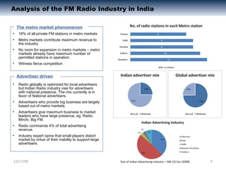Private FM Radio Industry In India | PPTX