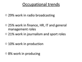 Radio industry power point | PPT