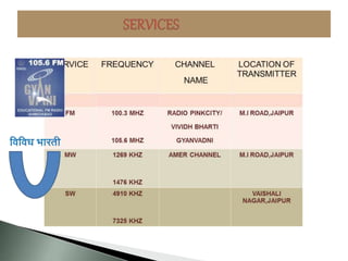 Radio in india | PPTX