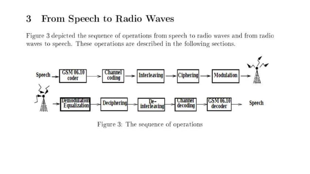 GSM Radio interface | PPTX | Computer Networking | Computing