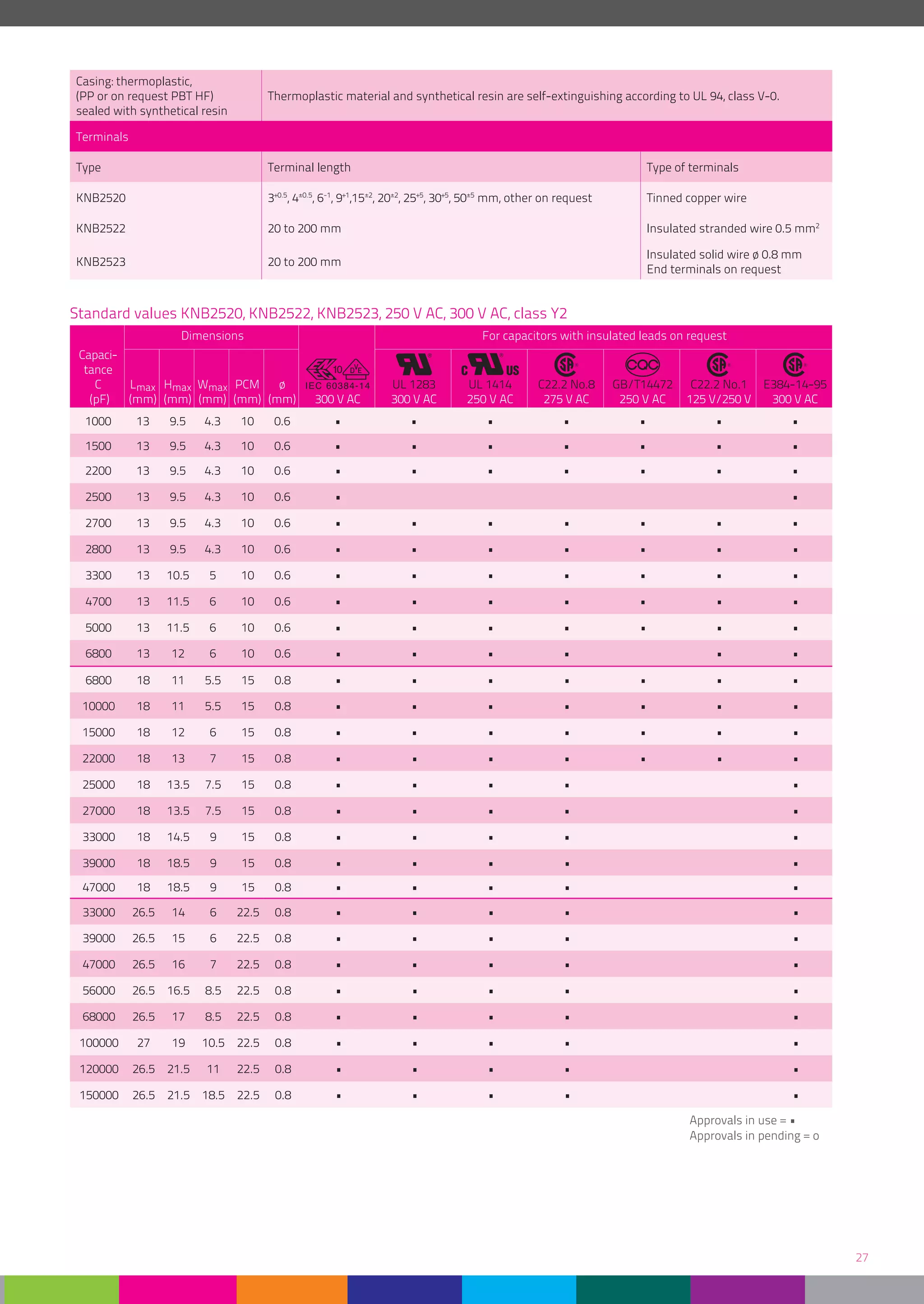 Radio Interference Suppression Capacitors and Filters | PDF