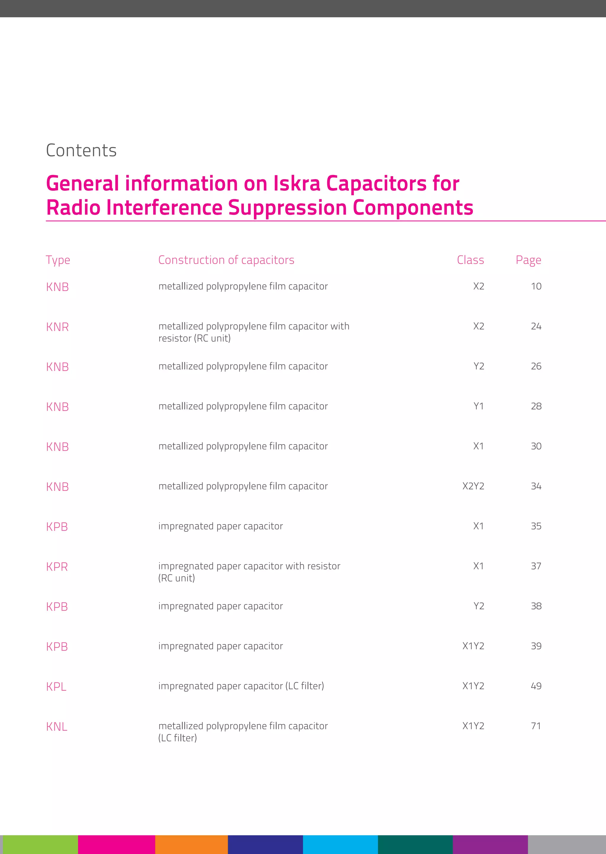 Radio Interference Suppression Capacitors and Filters | PDF