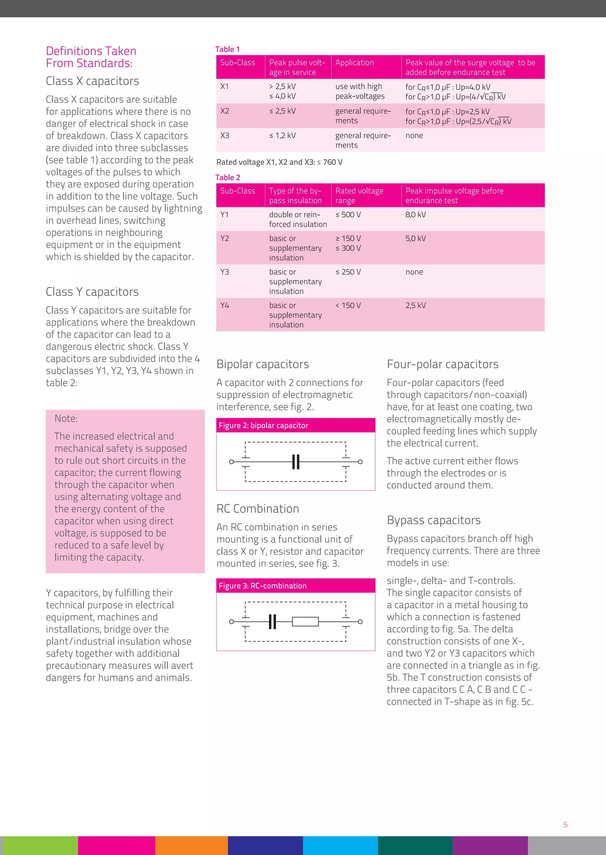 Radio Interference Suppression Capacitors and Filters | PDF
