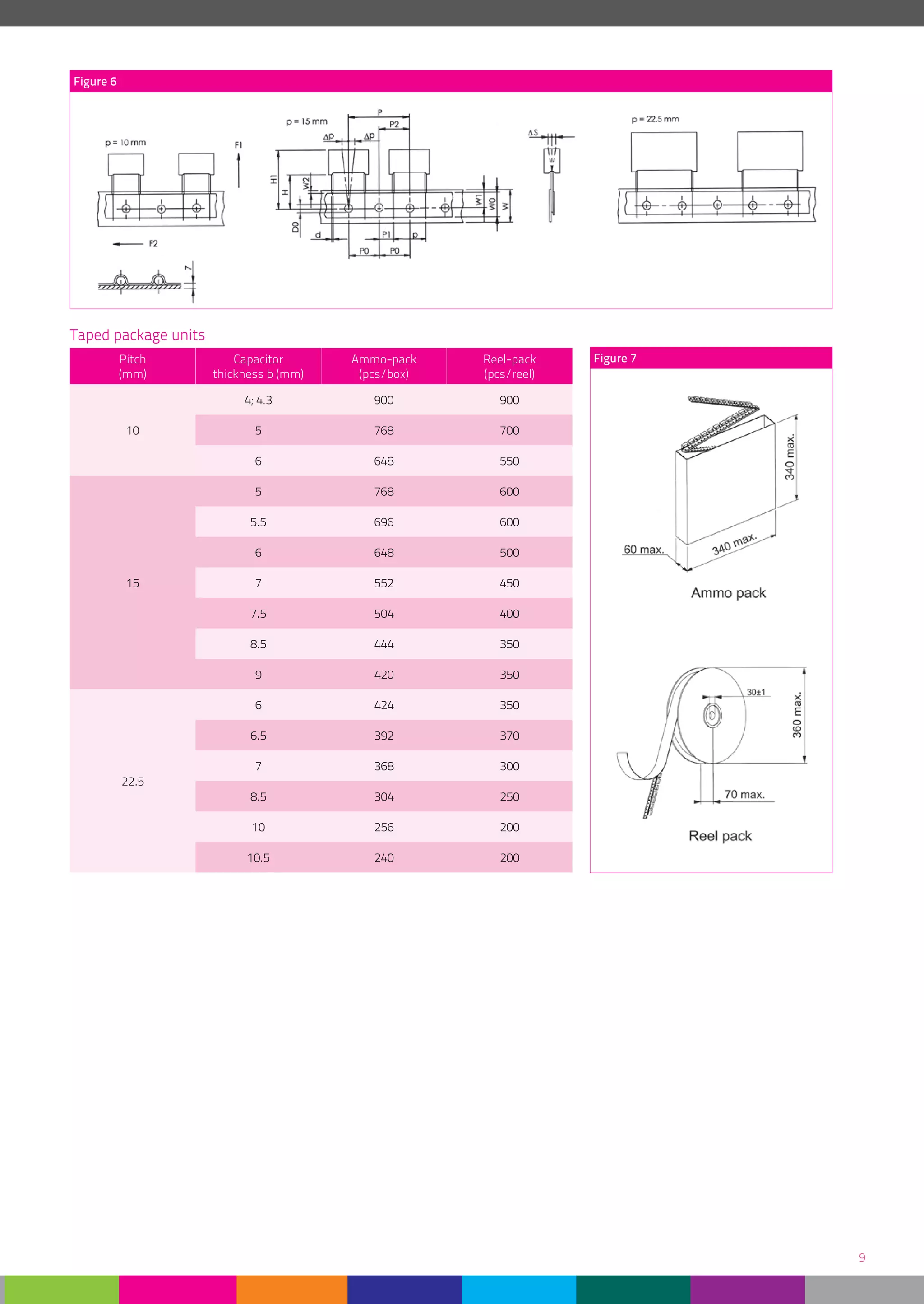 Radio Interference Suppression Capacitors and Filters | PDF