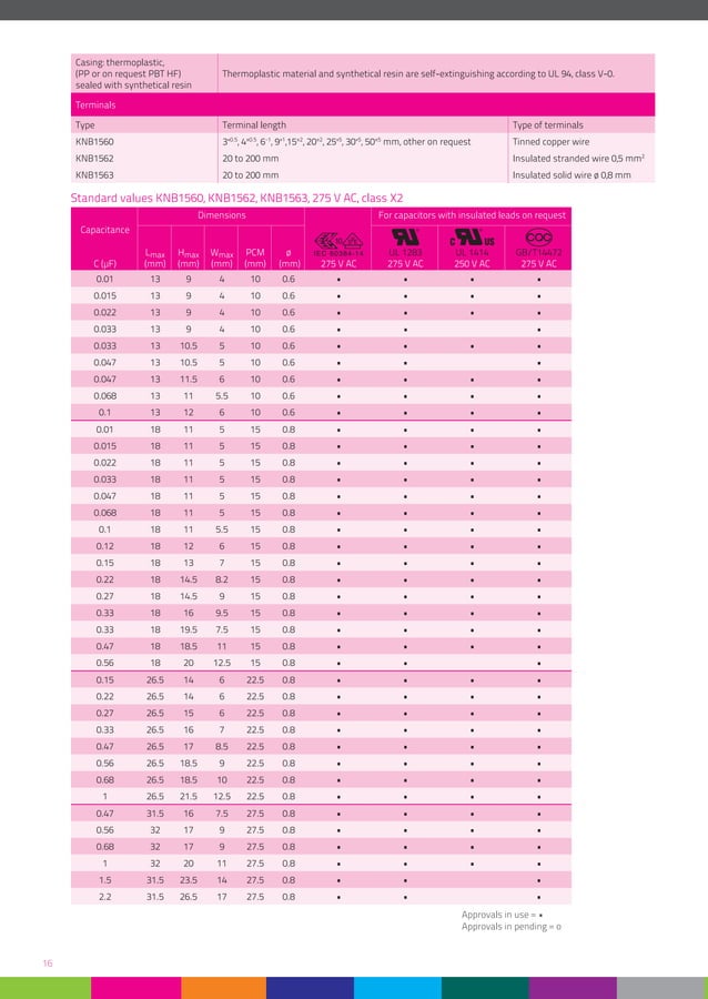 Radio Interference Suppression Capacitors and Filters | PDF | Radio ...