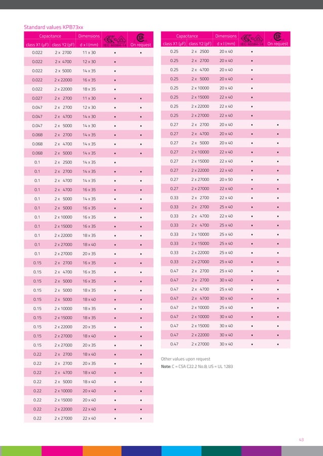 Radio Interference Suppression Capacitors and Filters | PDF | Radio ...