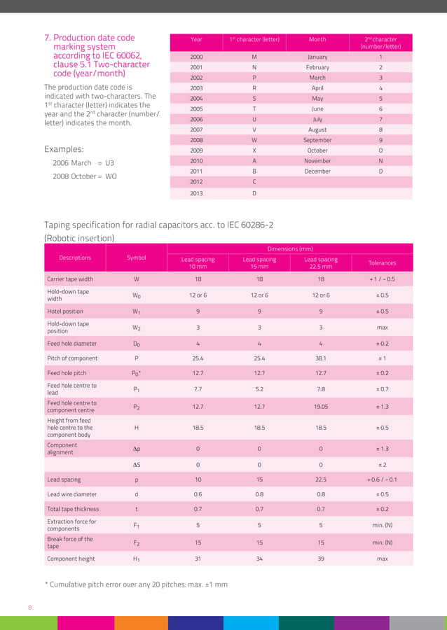 Radio Interference Suppression Capacitors and Filters | PDF | Radio ...