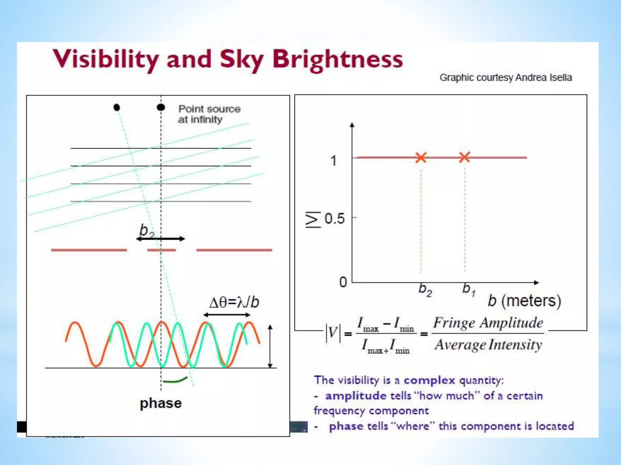 Radio interferometery | PPT