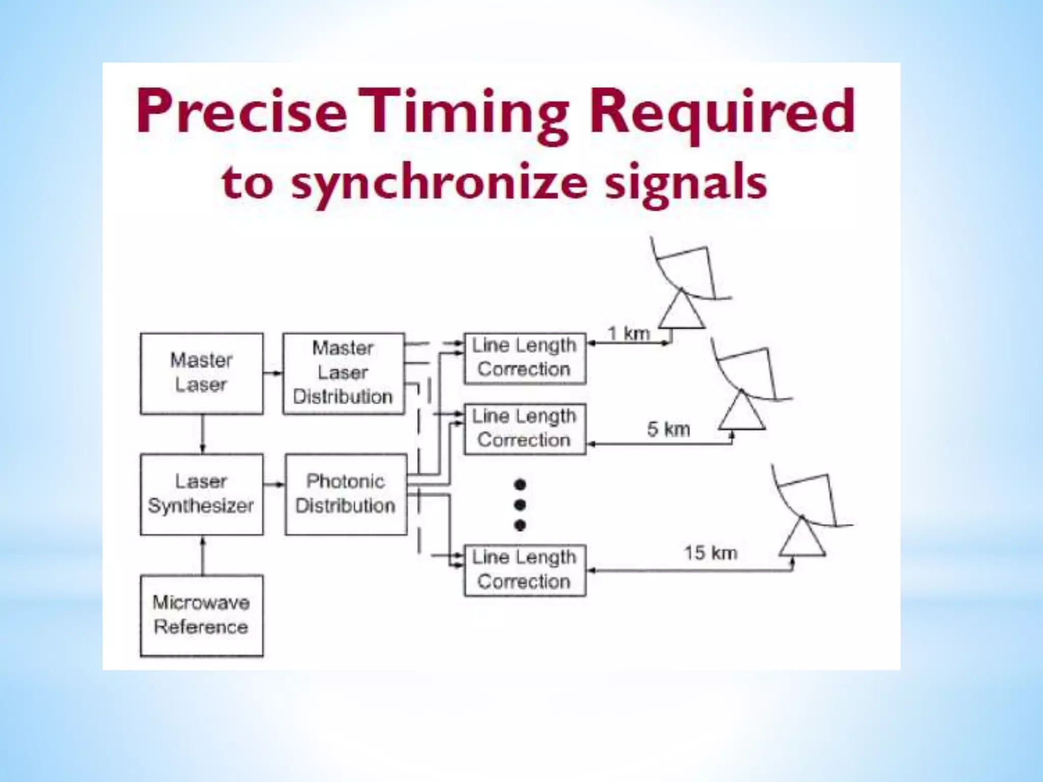 Radio interferometery | PPT