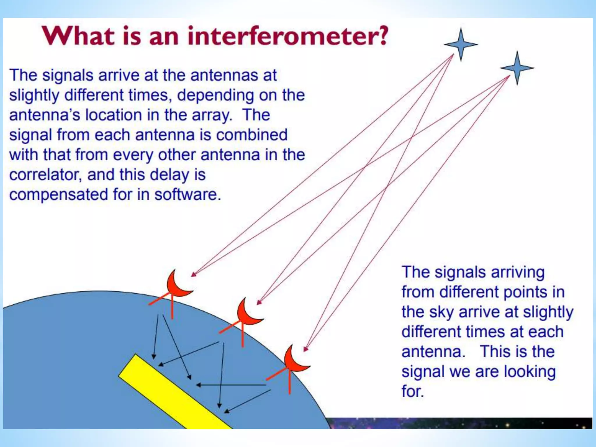 Radio Interferometery Ppt