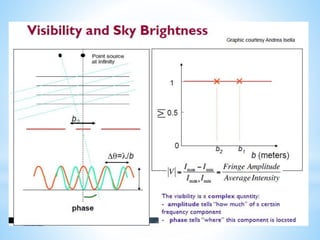 Radio interferometery | PPT
