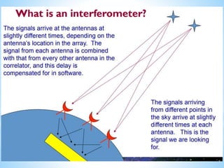 Radio interferometery | PPT