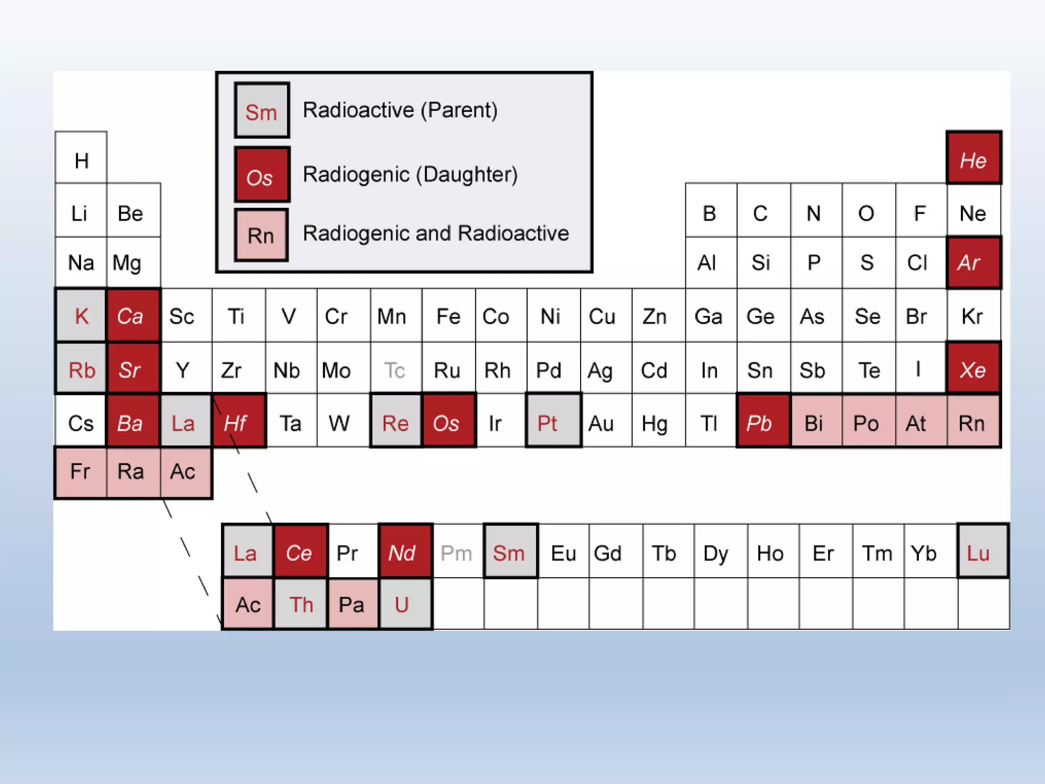 Radioisotope Dating.pdf