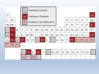 Radioisotope Dating.pdf