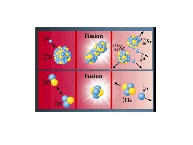 Radioisotopes.ppt isotopes ppt isotope at best | PPT