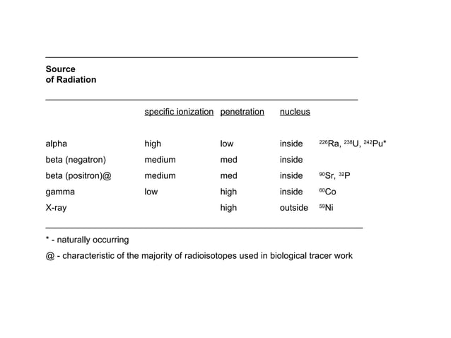 Radioisotopes Ppt Isotopes Ppt Isotope At Best Ppt