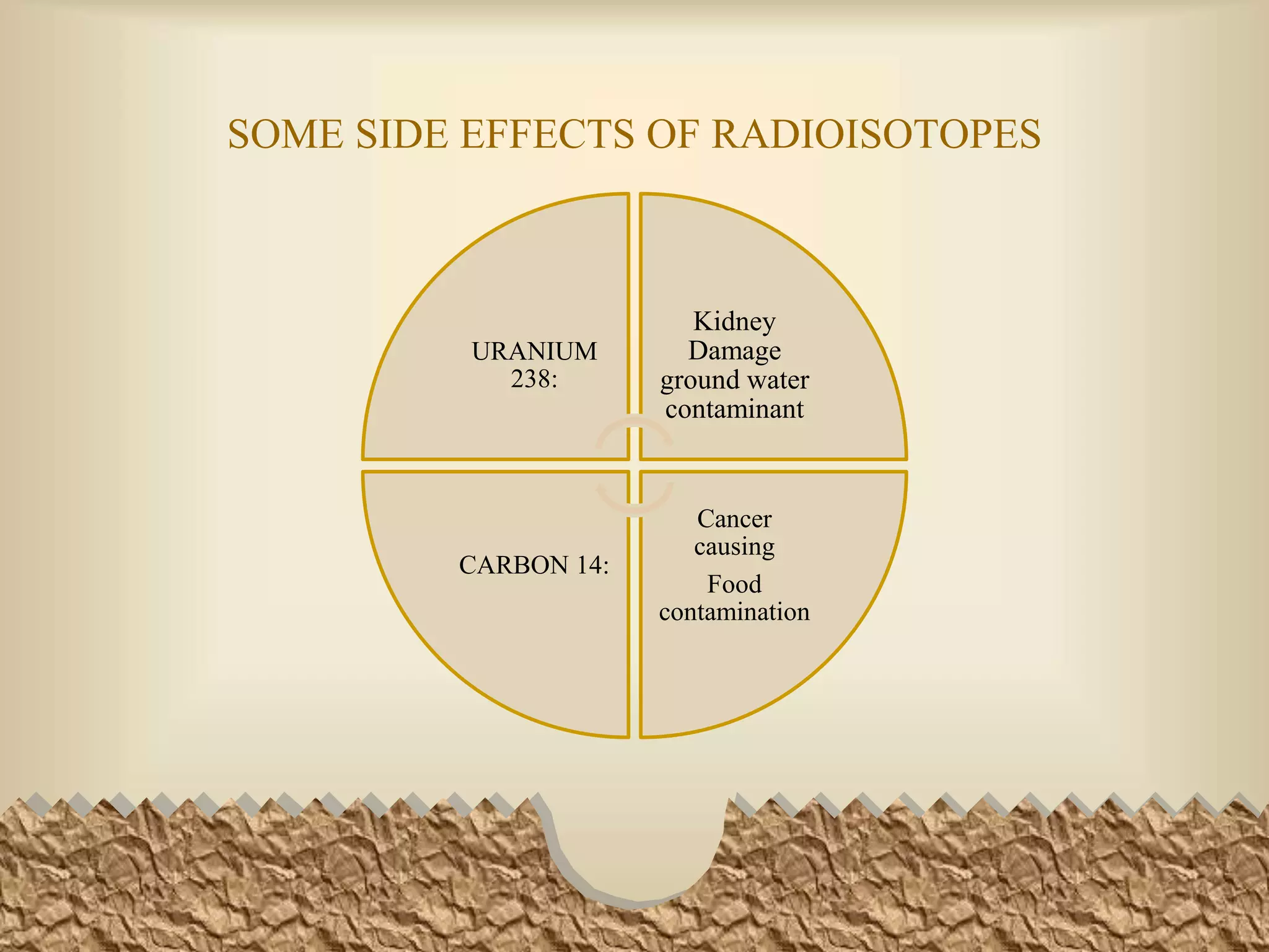 Radioisotopes and their biological effect | PPTX