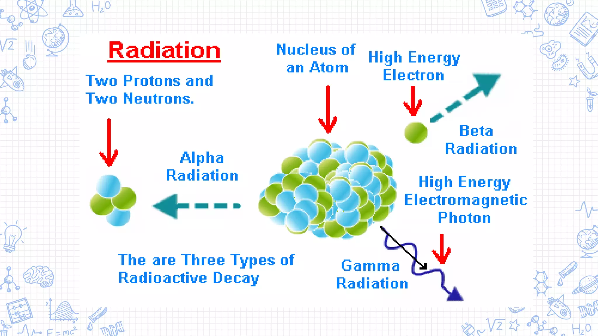 Radioisotopes in biological system | PPTX