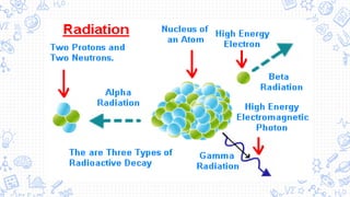 Radioisotopes in biological system | PPTX