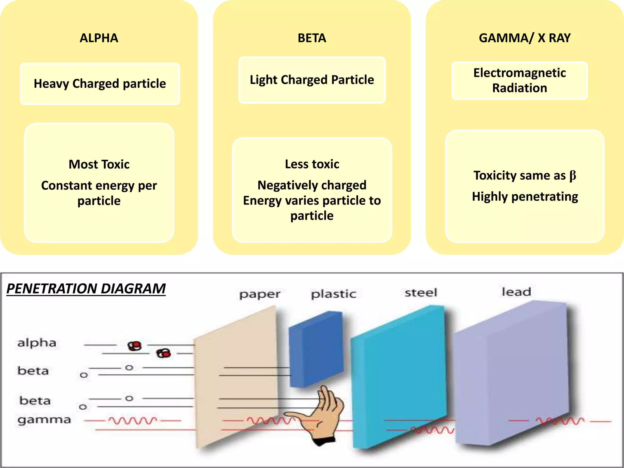 Radioisotopes in biology | PPTX