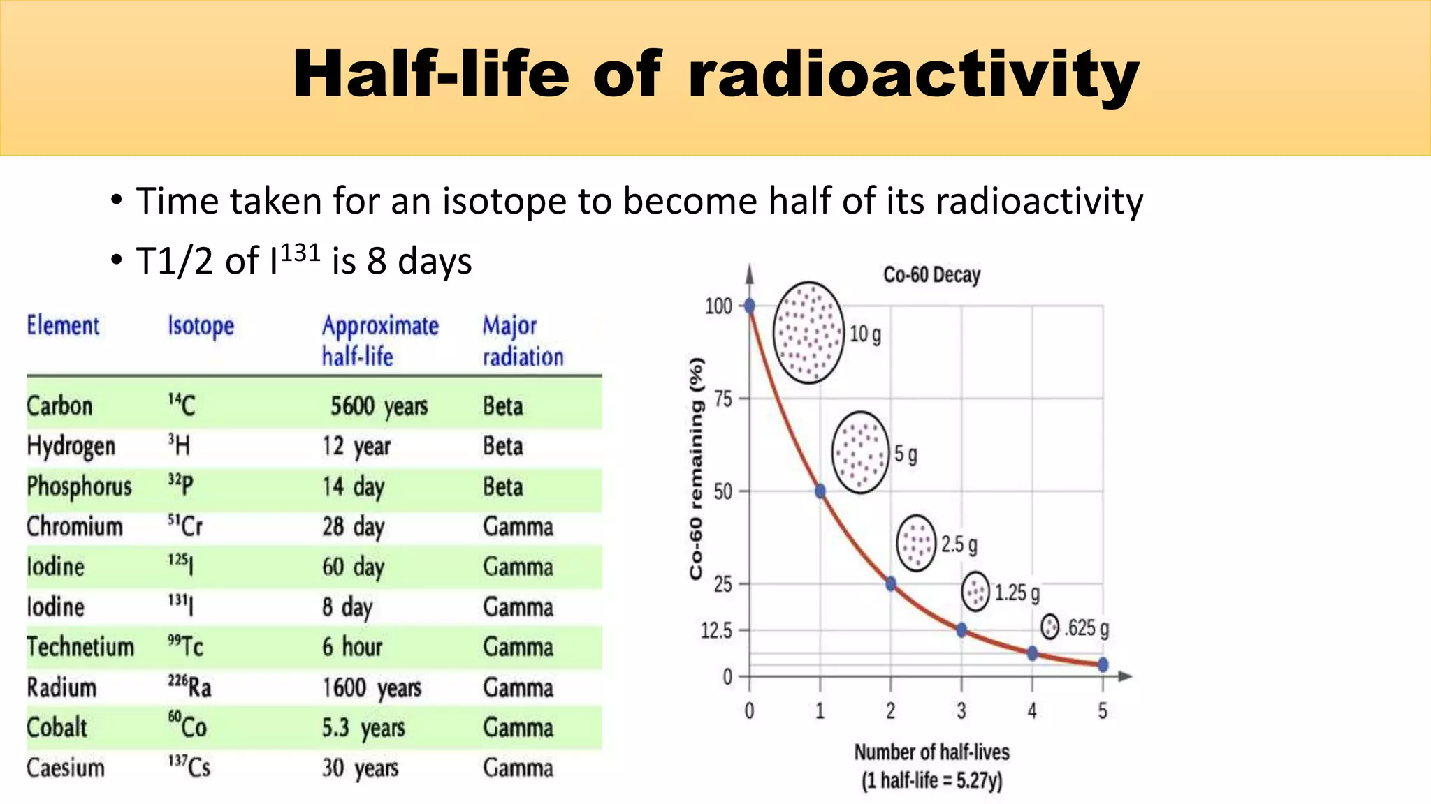 Radioisotopes in medicine | PPTX