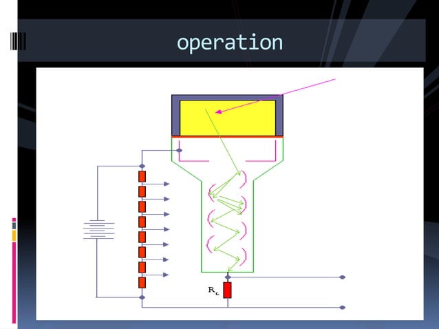 Radioisotope technique and methods | PPTX | Chemistry | Science