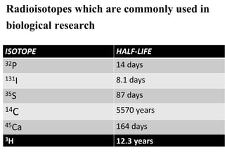 Radiolabeling technique | PPTX