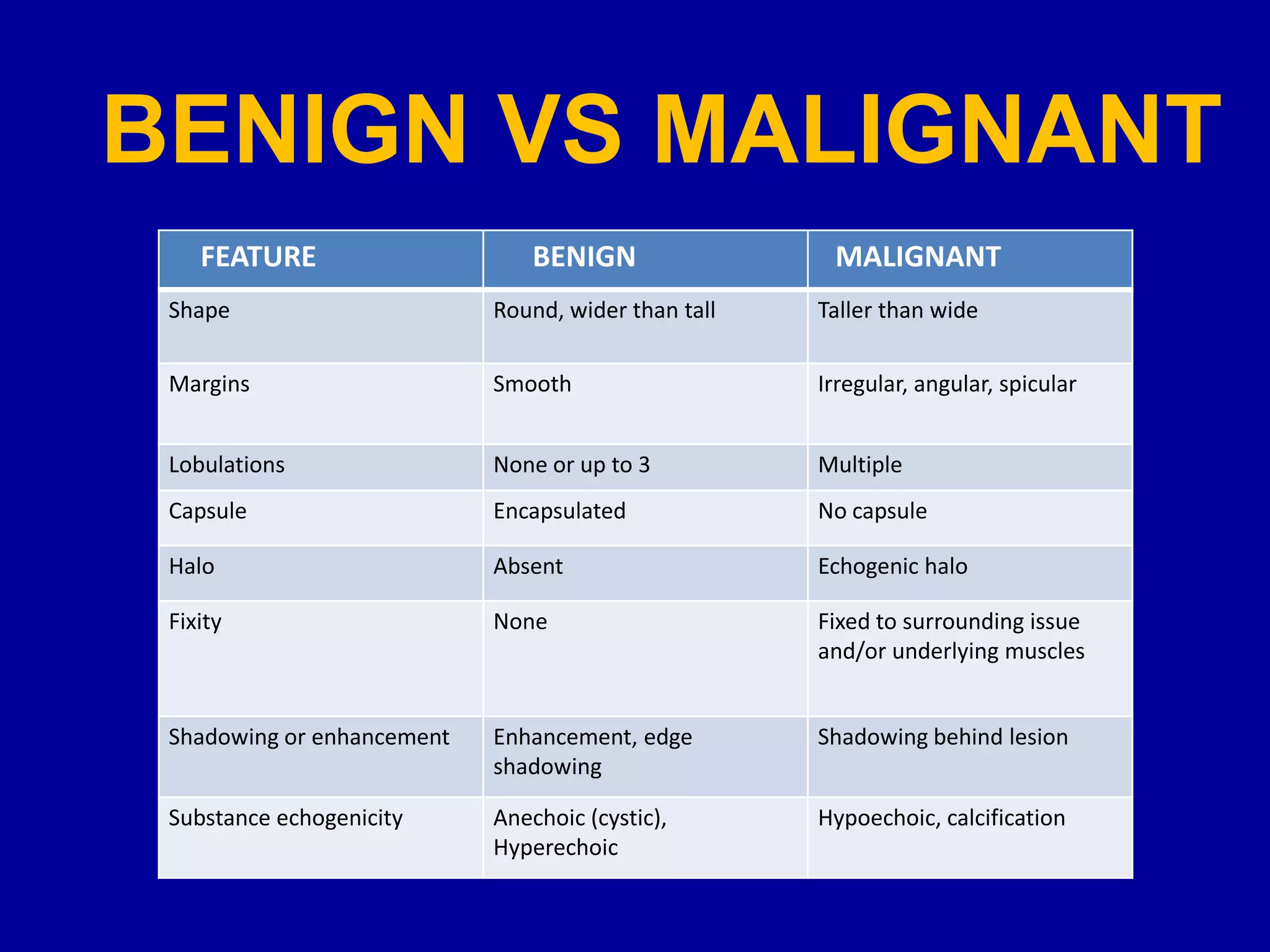 Radiological approach for malignant breast lesions | PPTX