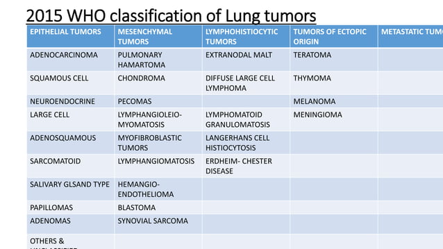 Radiological approach to lung neoplasms | PPTX