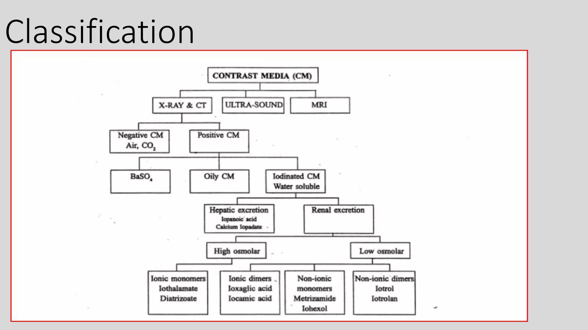 Radiological contrast media | PPTX