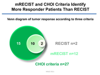 Radiological evaluation aasld 2011 | PPT