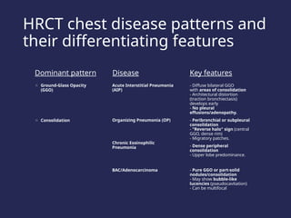 Radiological features and differentials of diffuse interstitial and ...