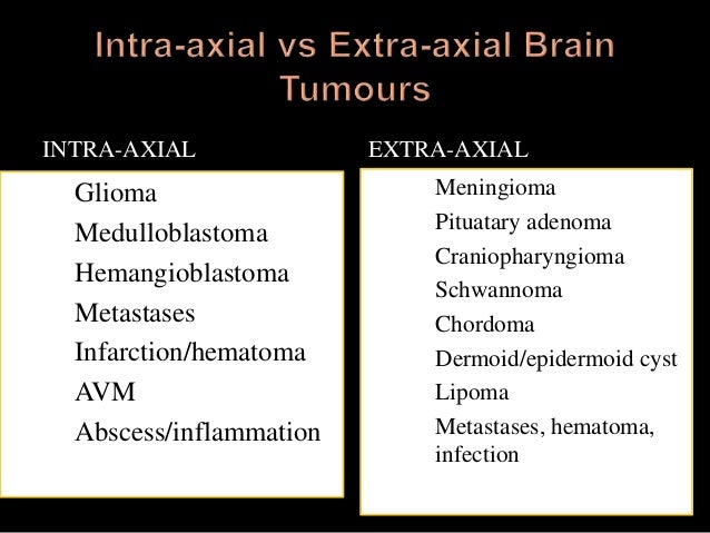 Radiological features of intracranial tumors 1