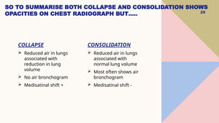 Radiological imaging of collapse vs consolidation vs fibrosis.pptx