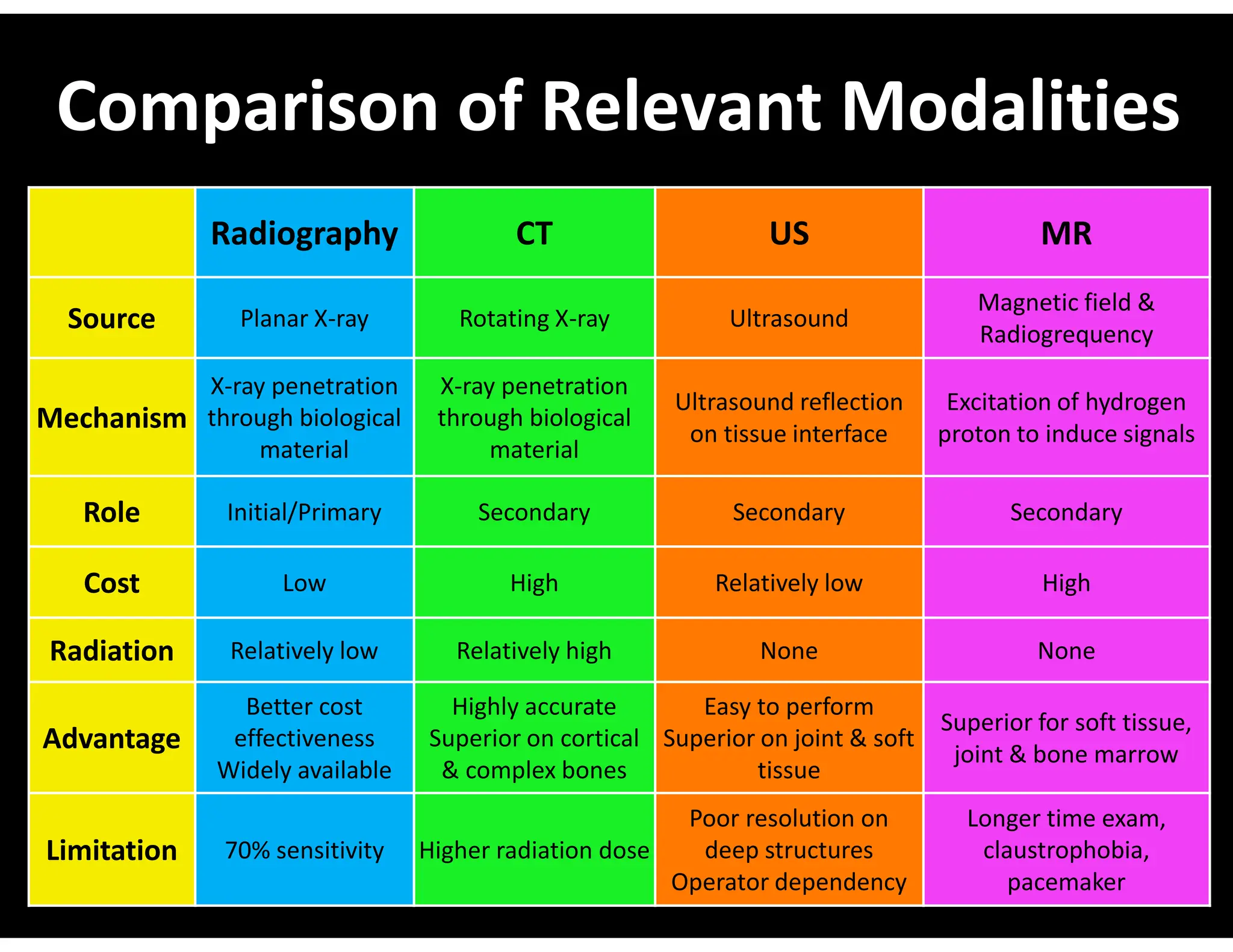 Radiological Imaging of Musculoskeletal Trauma.pdf