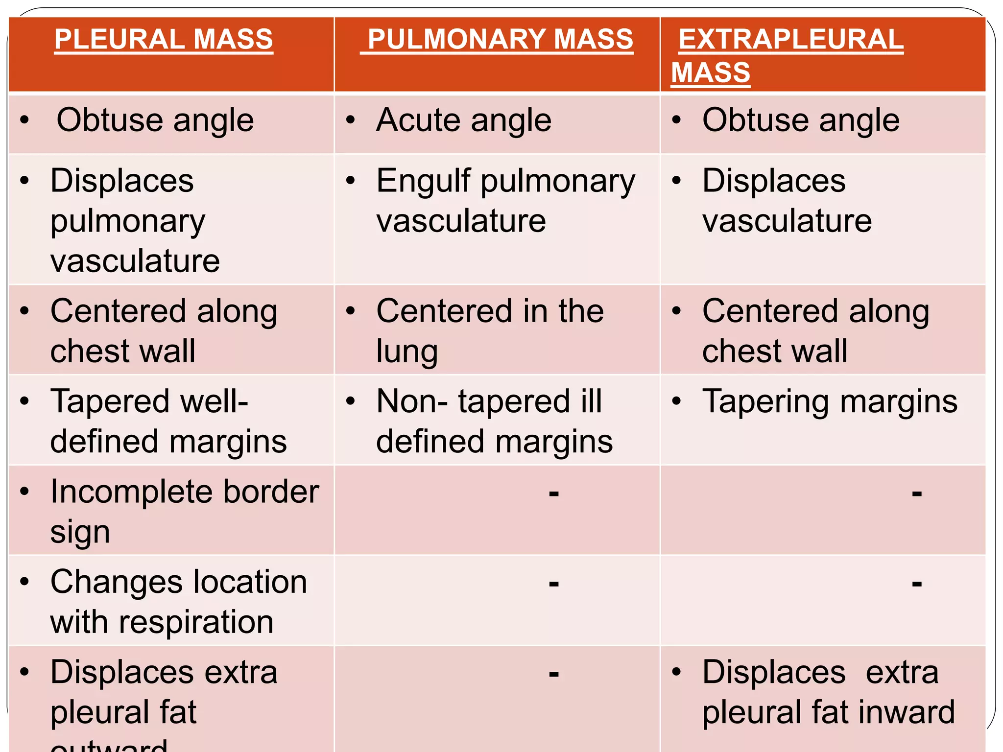 Radiological imaging of pleural diseases | PPTX