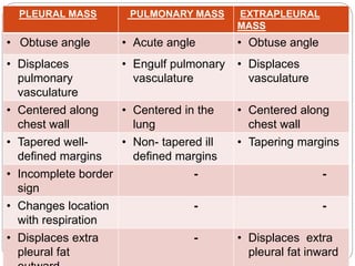 Radiological imaging of pleural diseases | PPTX