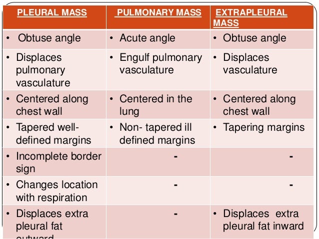 Radiological imaging of pleural diseases