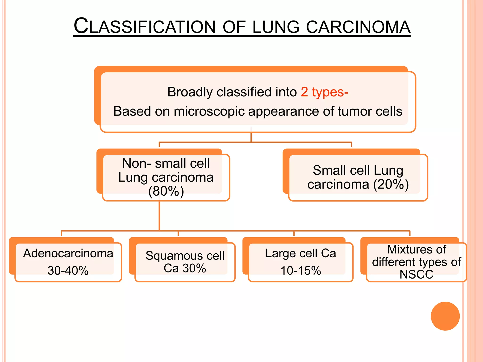 Radiological imaging of pulmonary neoplasms | PPTX