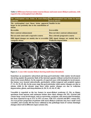 Topic of the month: Radiological pathology of behcet disease | PDF