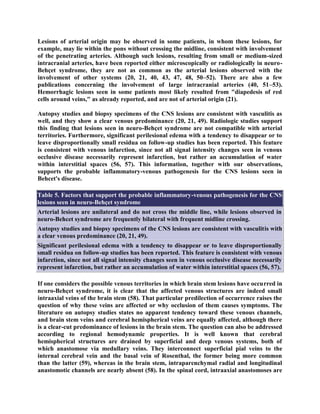 Topic of the month: Radiological pathology of behcet disease | PDF