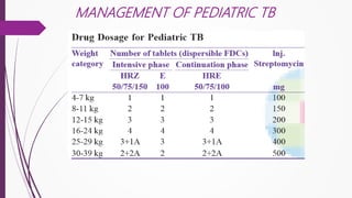 Radiological patterns, management of pediatric tb | PPT