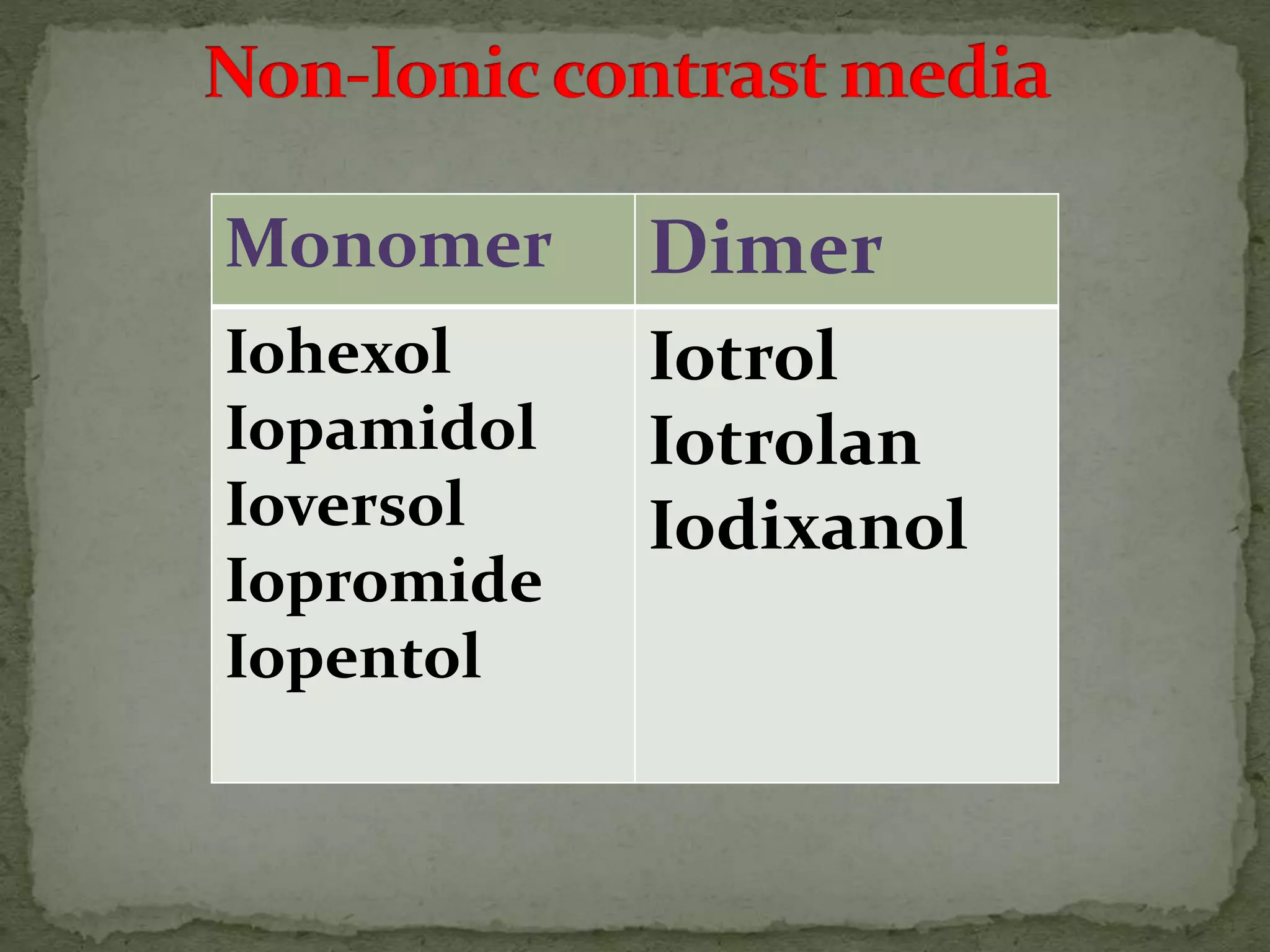 Radiological procedure CONTRAST MEDIA | PPTX