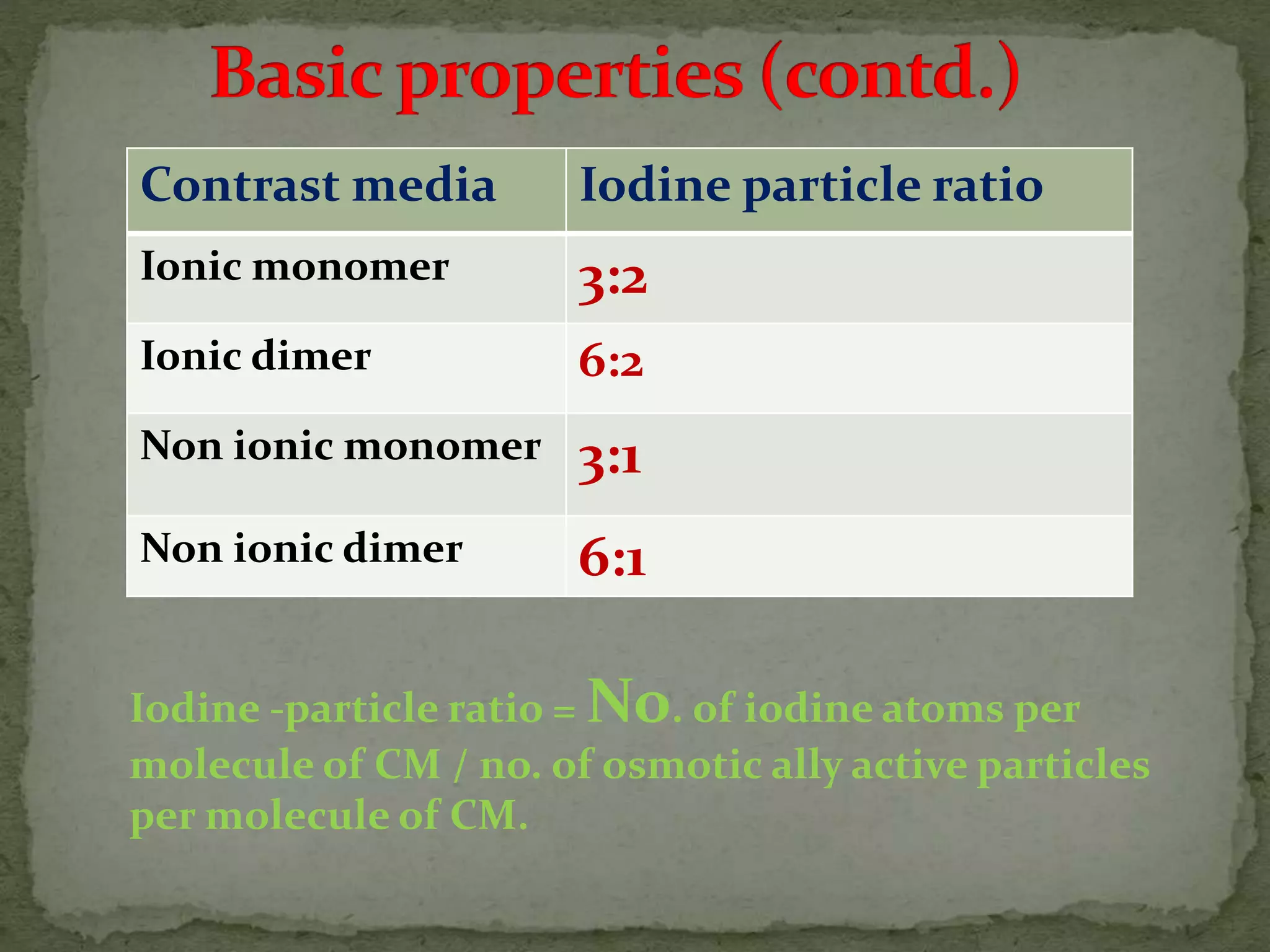 Radiological procedure CONTRAST MEDIA | PPTX