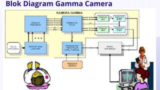 Radiologi kel.8_Gamma Camera (1).pptx